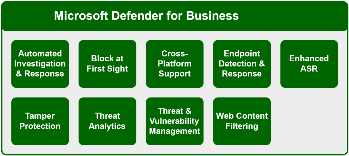 365クラウド | Microsoft Defender for Endpoint 価格
