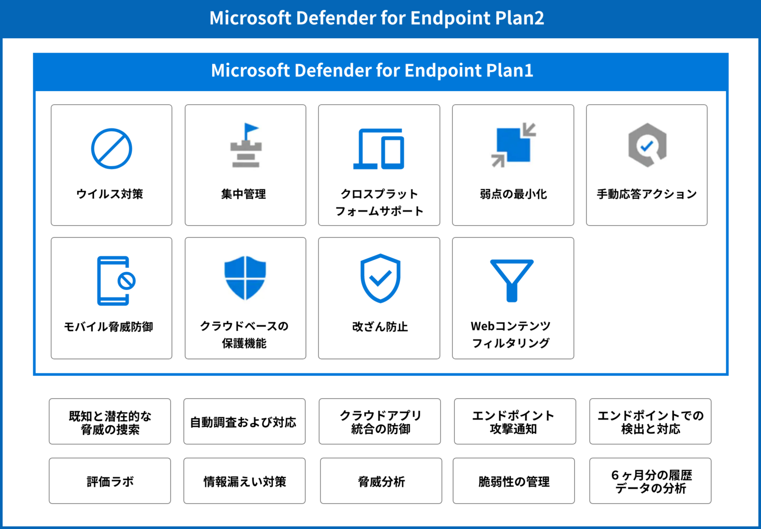 365クラウド | Microsoft Defender for Endpoint 価格
