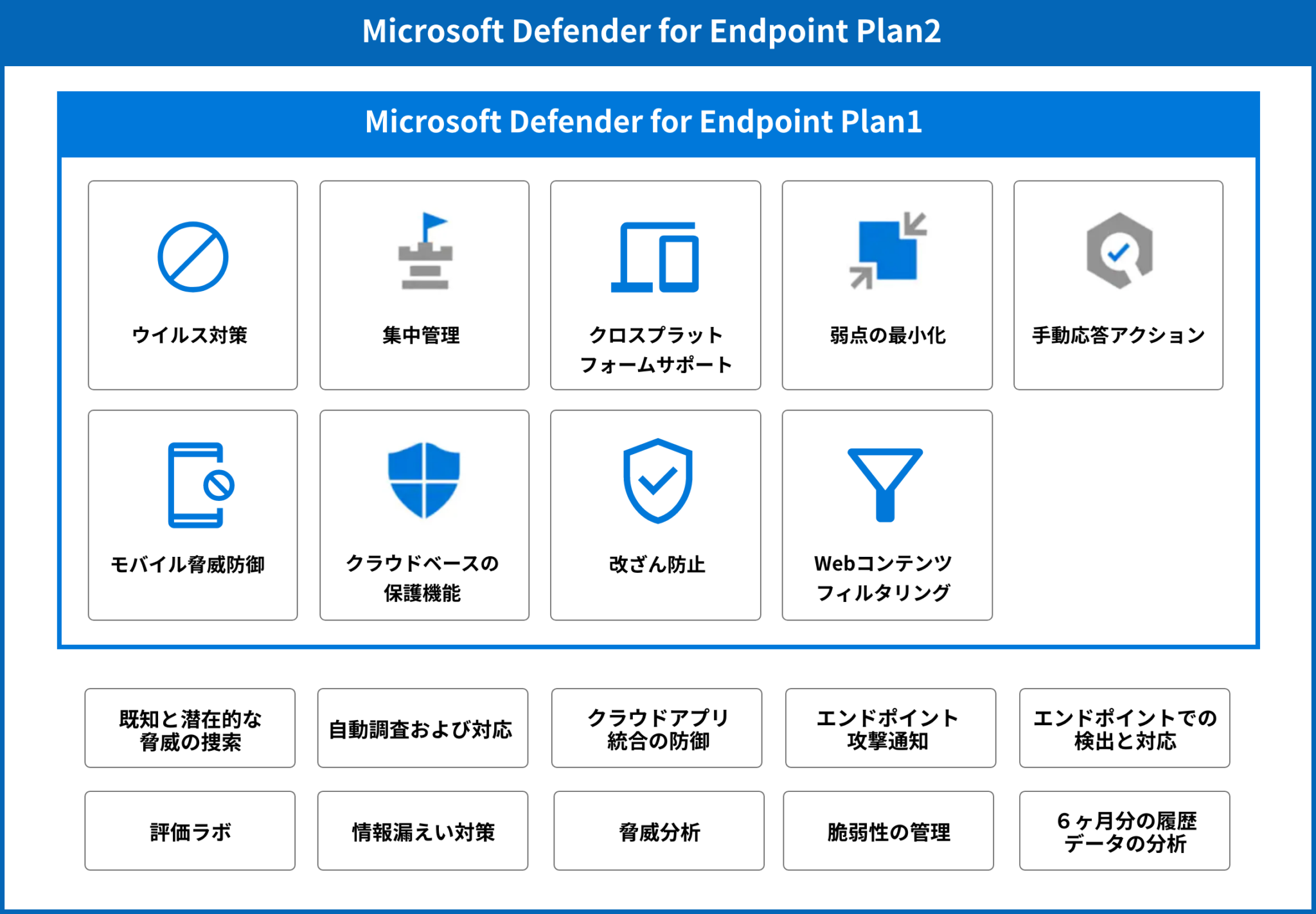 365クラウド | Microsoft Defender for Endpoint 価格