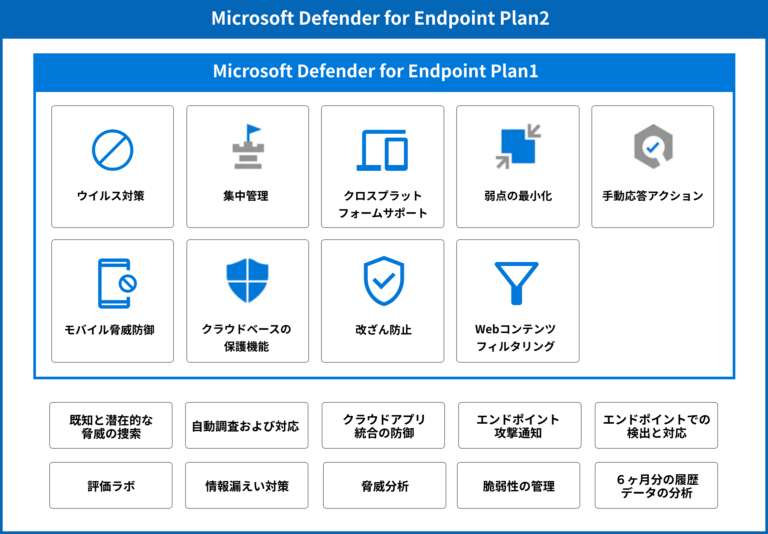 365クラウド | Microsoft Defender for Endpoint 価格