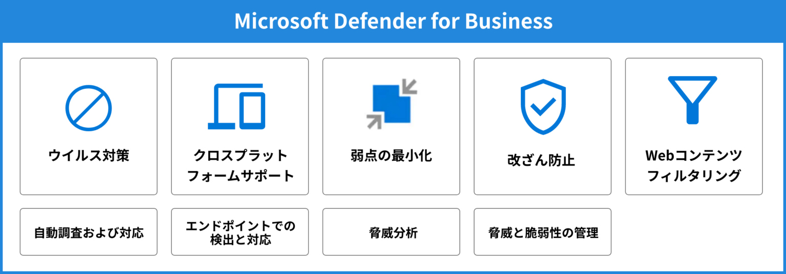 365クラウド | Microsoft Defender for Endpoint 価格