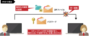 365クラウド | メール暗号化 Microsoft Purview Message Encryption