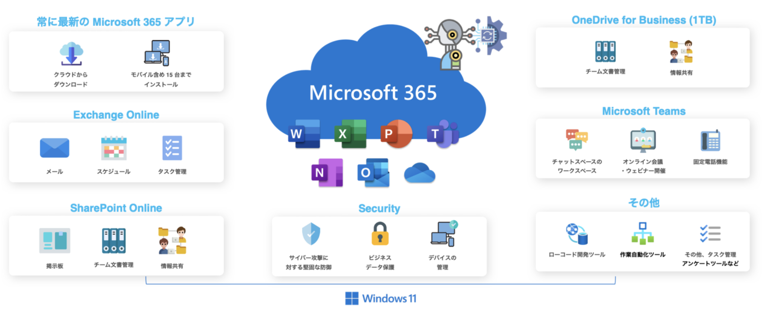 365クラウド | Microsoft 365 Business Premium