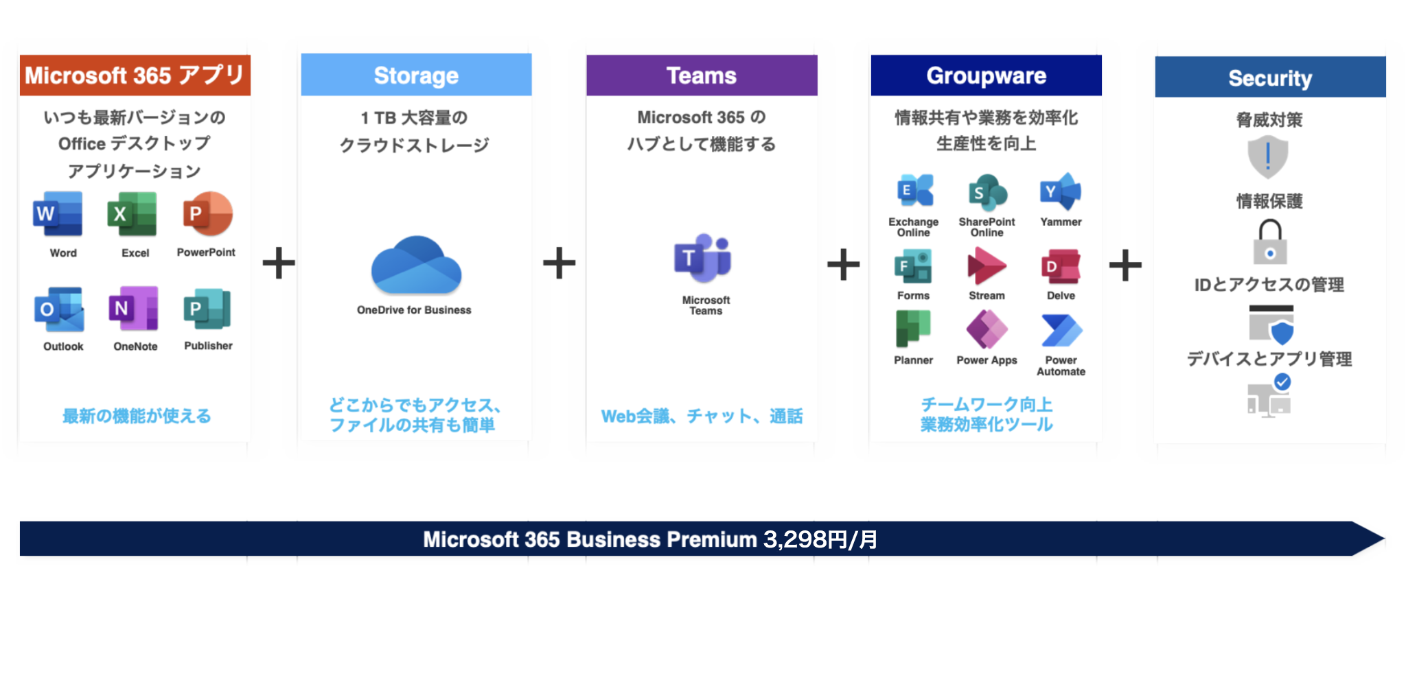 365クラウド | Microsoft 365 Business Premium