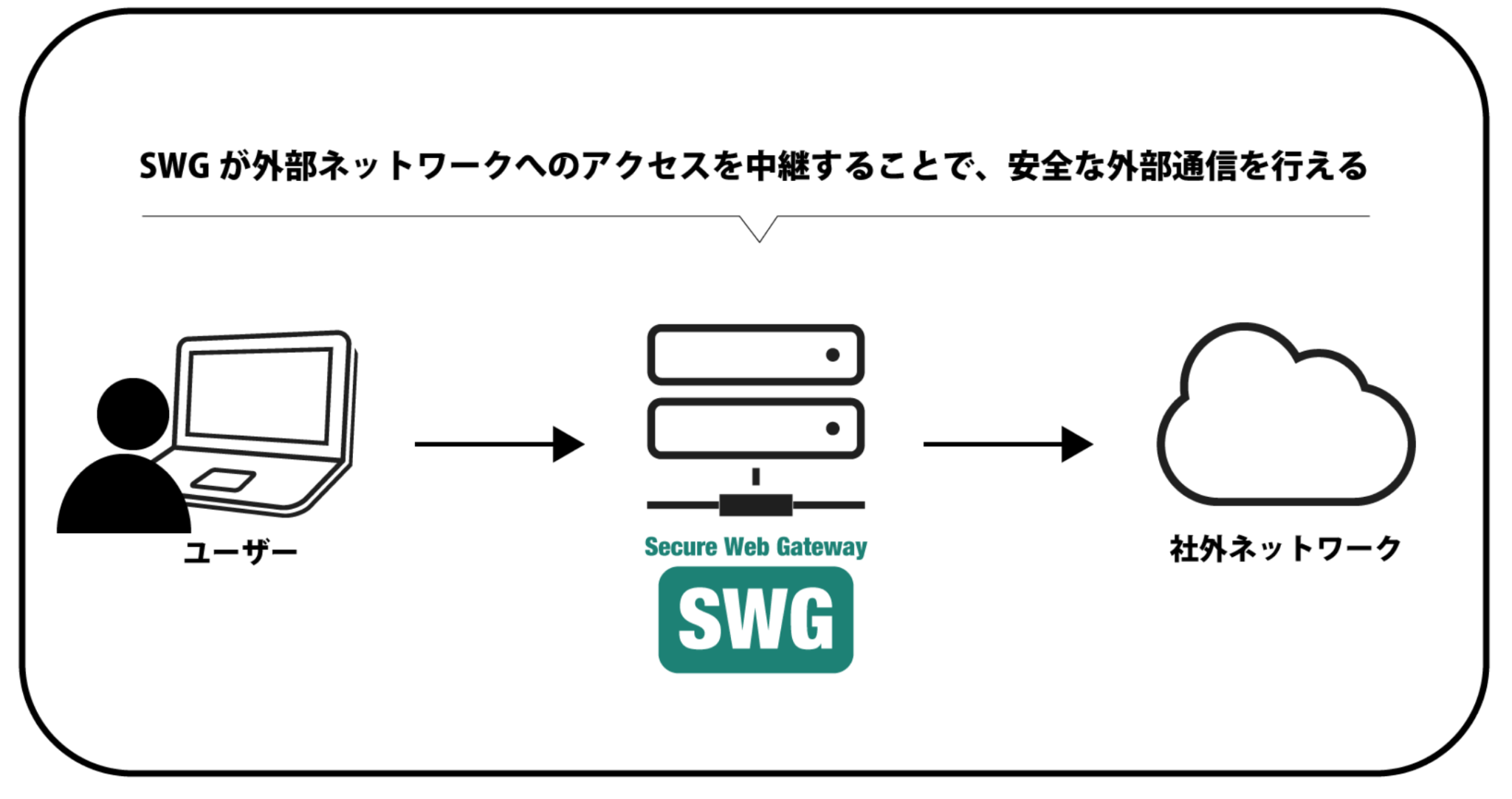 365クラウド | SWGとは