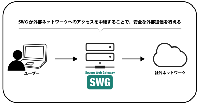 365クラウド | SWGとは